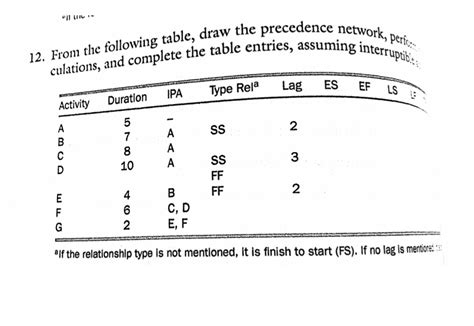 12 From The Following Table Draw The Precedence