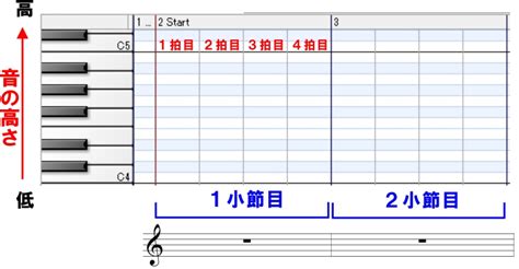 【3日でマスター！】domino使い方講座 1日目 作曲ラボ