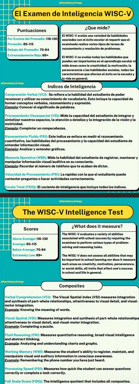 Wisc V Cheat Sheet Eng Spanish Etsy