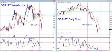 Multiple Charts The Grid Trend Multiplier