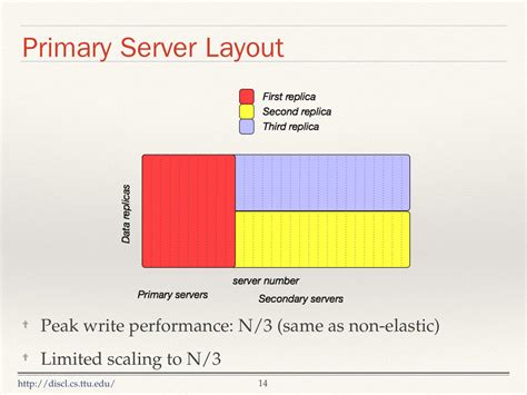 elastic consistent hashing for distributed storage systems discl ttu