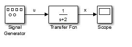 Model A Continuous System MATLAB Simulink