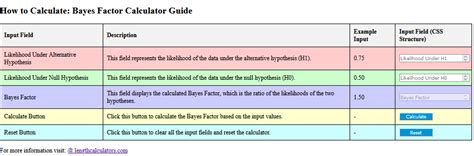Bayes Factor Calculator Online Calculators