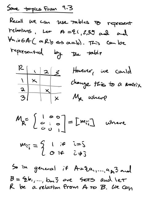 Solved List The 16 Different Relations On The Set {0 1}