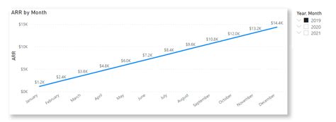 Plotting Graph Microsoft Fabric Community
