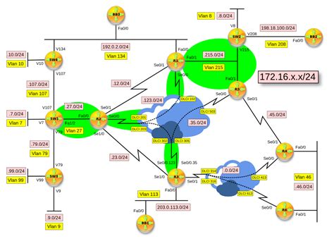 Hacking Cisco Lab 222 Zone Based Firewall Part 1