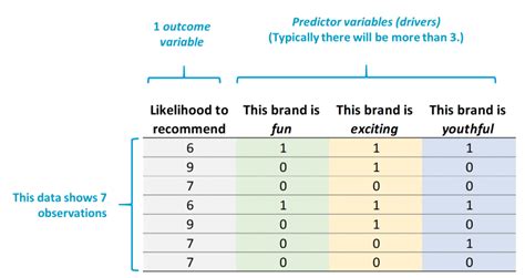 What Is Driver Analysis Key Driver Analysis Examples