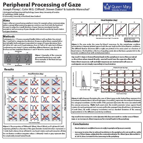 Peripheral Model Example