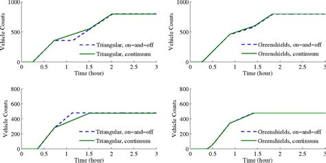 Figure 5 From A Bi Level Model Of Dynamic Traffic Signal Control With