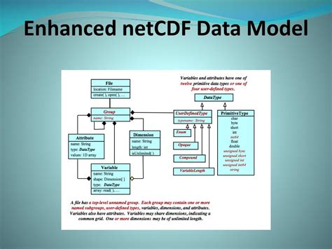 Ppt Towards A Common Data Model And A More Efficient Ocean Data Archive Powerpoint