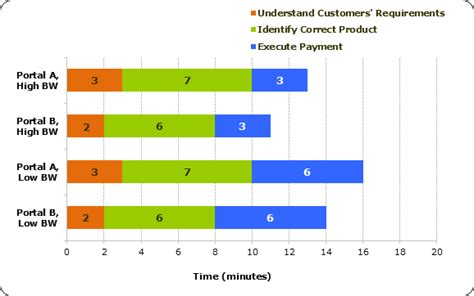 SAR ADC Response Times A Marketing Analogy Precision Hub Archives TI E2E Support Forums