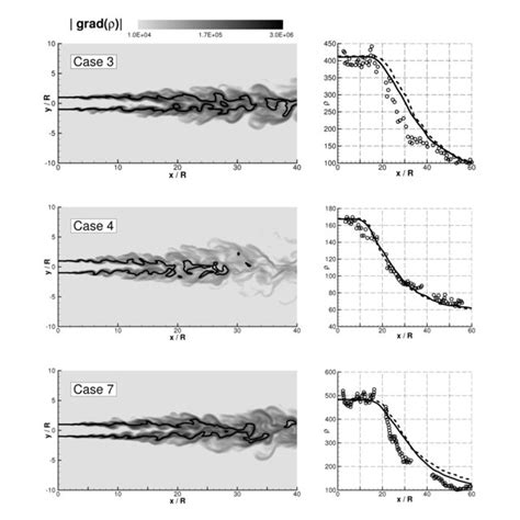 Left Magnitude Of The Density Gradients For Case 3 Case 4 And Case 7