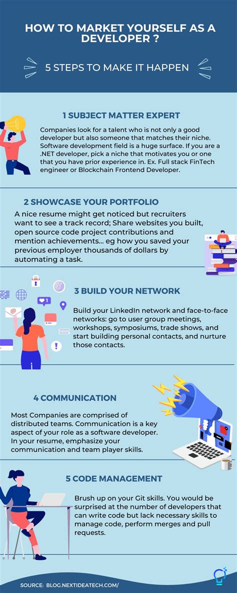 Next Idea Tech Inc On Linkedin Nextidea Nextideatech Nearshore