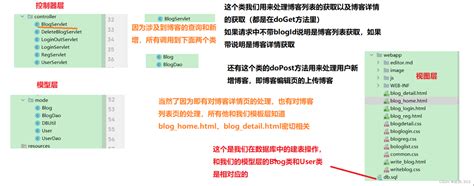 博客笔记项目（前后端分离）（servlet实战演练） csdn博客