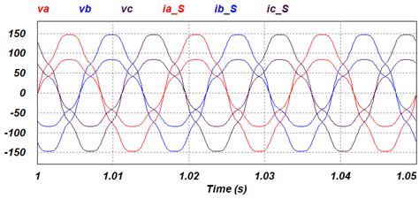 Non Active Currents Compensation Cpt Download Scientific Diagram