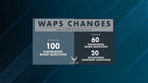 Usaf Waps Decoration Points