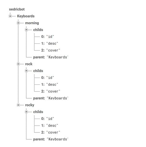 Javascript Firebase Warning Using An Unspecified Index Consider Adding Indexon