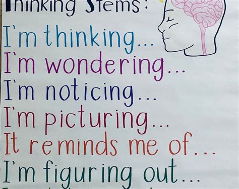 Metacognition Thinking Stems Chart Etsy