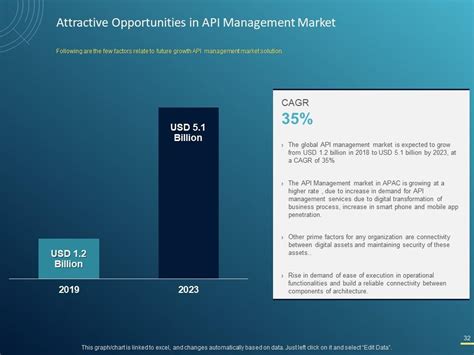 Api Management Powerpoint Presentation Slides Presentation Graphics Presentation PowerPoint