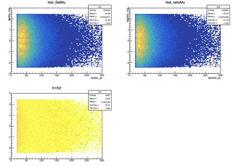 How To Divide Two D Histograms ROOT ROOT Forum
