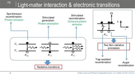 Laser Rate Equations