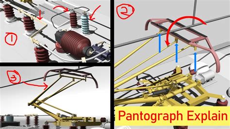 Pantograph Full Explain Catenary Wire 25kv Electrification