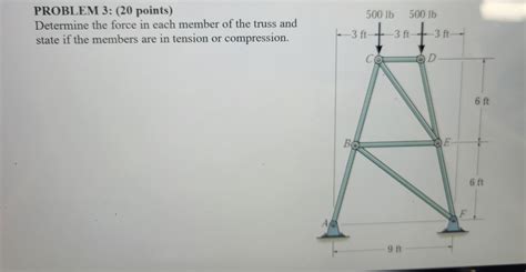 Solved Problem 3 20 ﻿points Determine The Force In Each