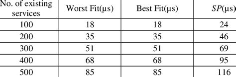Execution Time For All Three Algorithms Download Table