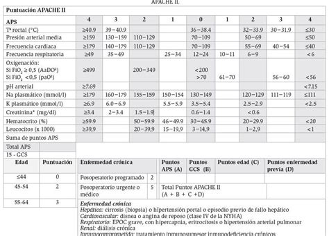 Pancreatitis Clasificación Apache