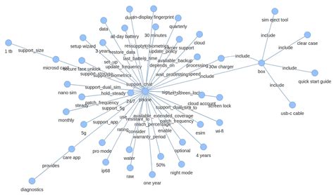 How to Build a Knowledge Graph in the Age of LLMs | by Michael Shapiro MD MSc | Towards AI