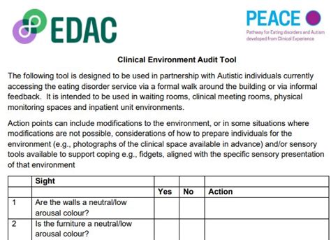 Edacs Sensory Environment Audit Tool Edac