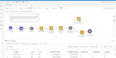 Simulating A Rugby Tournament With SAS Viya SAS Voices