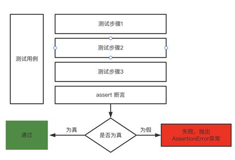Pytest 测试框架与allure 测试报告——pytest测试框架 L1计算器是近代人发明的可以进行数字运算的机器。 计算器通过对加法
