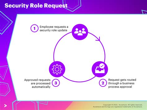 Security Role Request Workday Marketplace