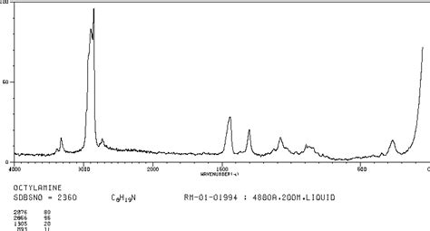 Octylamine 111 86 4 Ir2 Spectrum