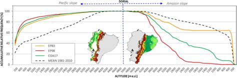 Accumulative Relative Frequency Of Extremely Humid Conditions Spdi
