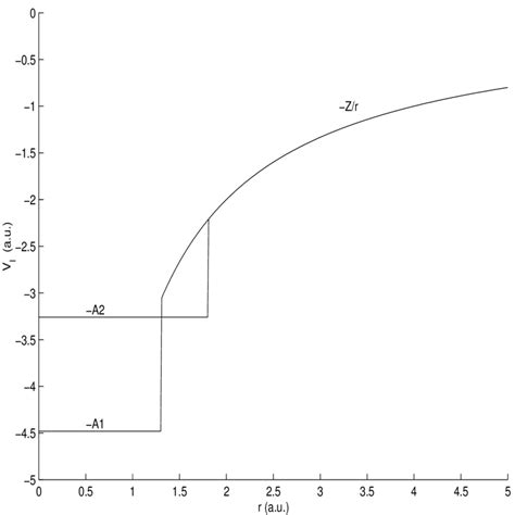 Figure A 1 Ion Pseudopotential For Carbon Download Scientific Diagram