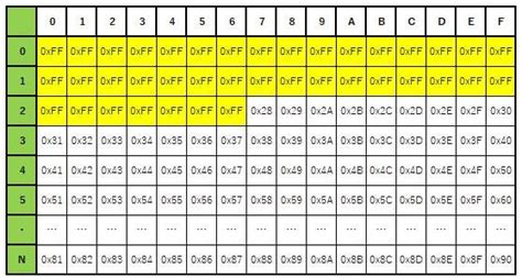 Cc2745r10 Q1 Power Off During Erasing Or Writing To Flash Memory Bluetooth Forum Bluetooth