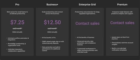 How Much Does Salesforce Implementation Cost In 2025