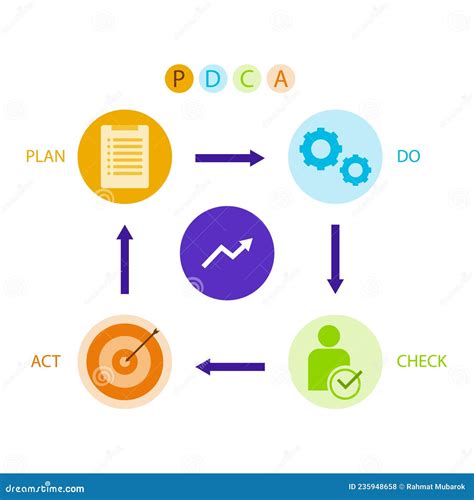 Pdca Cycle Vector Design Illustration Stock Vector Illustration Of