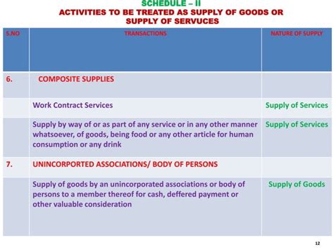 Gst Classification Of Activities Under Supply By Mohmed Amin M Ir Ppt