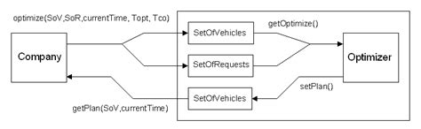 asynchronous data transfers using mailboxes download scientific diagram