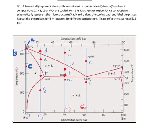 solved q1 schematically represent the equilibrium