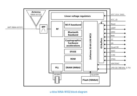 Getting Started With Arduino Nano 33 Iot Microcontroller Development Board Pinout Schematic Getting Started With Arduino Nano 33 Iot Microcontroller Development Board Pinout Schematic