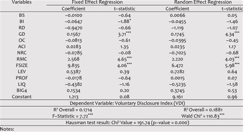 Results Of Fixed And Random Effect Regression Download Scientific Diagram