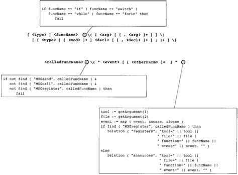 Patterns For Extracting Events From Field Source Code Download