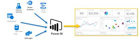 Azure E Power Bi Power Bi Microsoft Learn