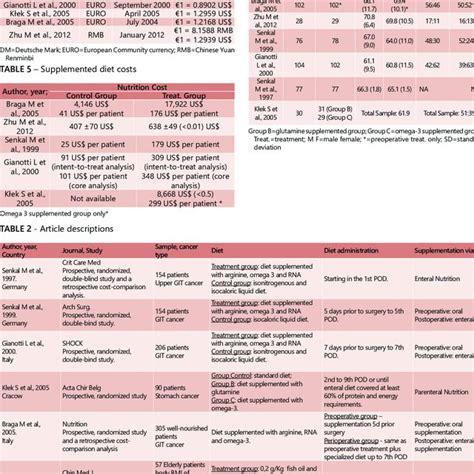 Currency Conversion Details Download Table