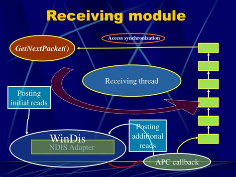 Ppt Tcpip Header Compression For Satellite Environment Powerpoint Presentation Id4927859