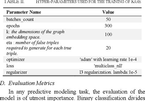 table ii from loan default risk prediction using knowledge graph